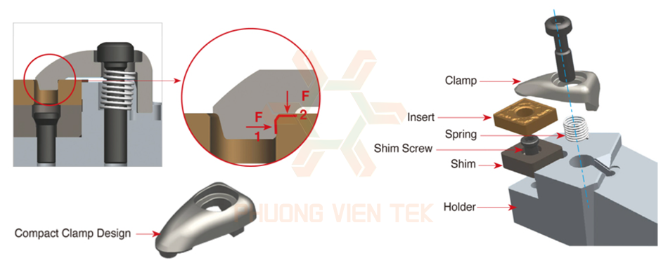Double Clamp System Korloy
